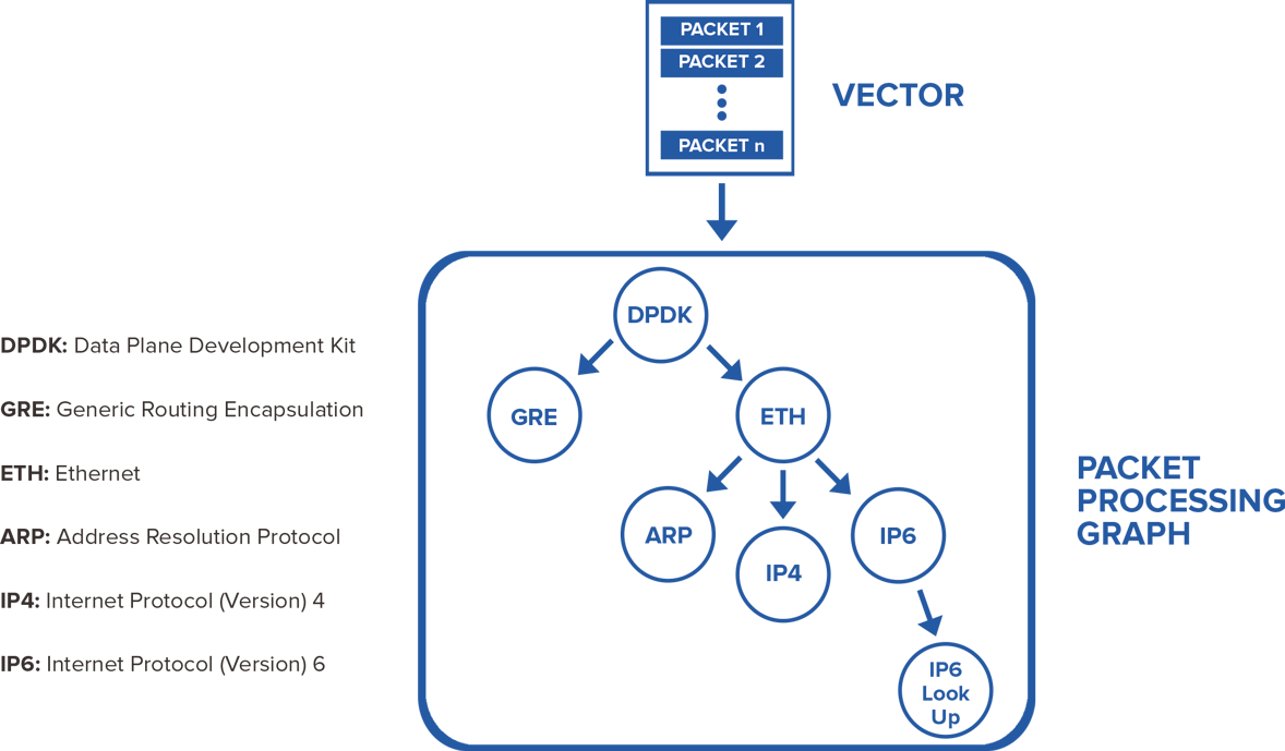 User Space vs Kernel Space Processing. Come Again? User Space vs Kernel Space Processing. Come Again?